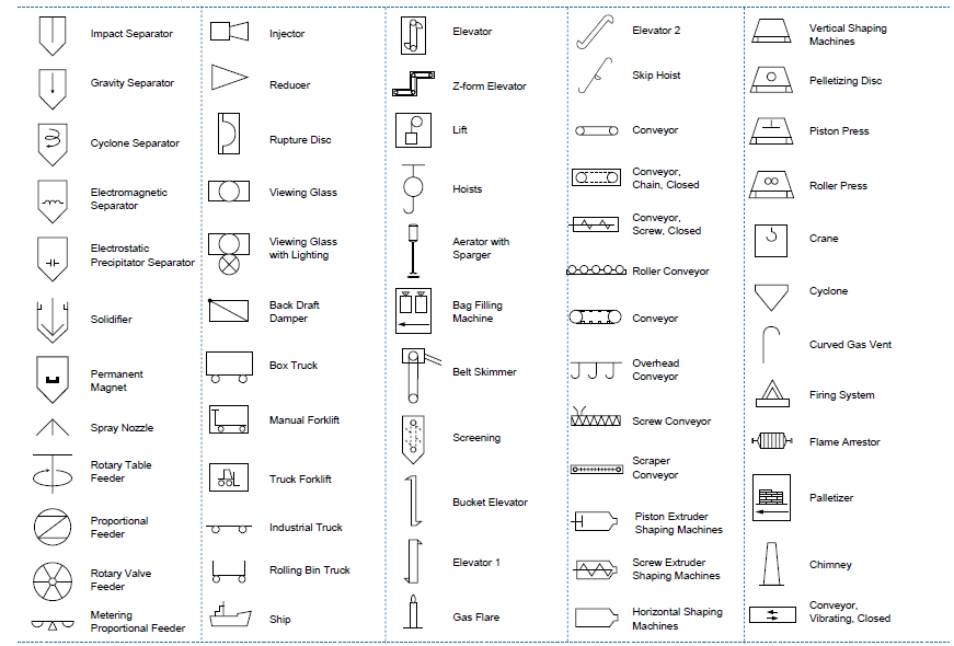 P&ID 기계 및 기기, 배관 레전드 심볼 모음[Standard P&ID Symbols Legend / Industry ...