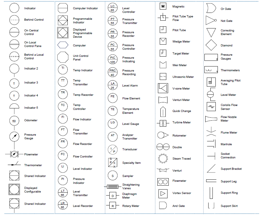 P&ID 기계 및 기기, 배관 레전드 심볼 모음[Standard P&ID Symbols Legend / Industry ...
