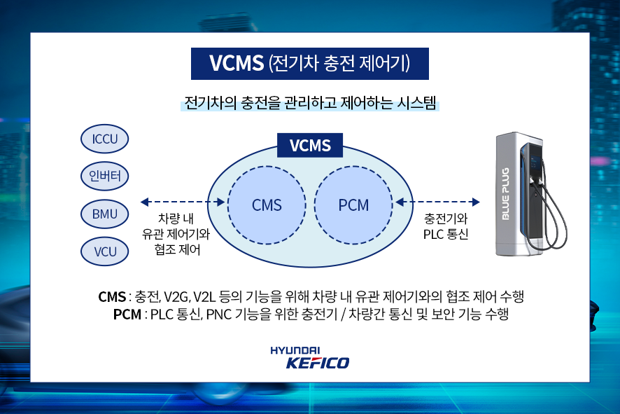 [NEWS] 친환경 EV 제어 전문 회사 현대케피코, VCMS 제어기 개발&양산하다! : 네이버 블로그