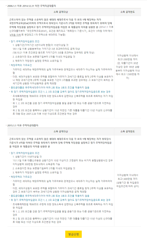국민은행 대출이자납입내역서 대출잔액증명서 인터넷 발급 방법 Ft 종합소득세 연말정산 네이버 블로그