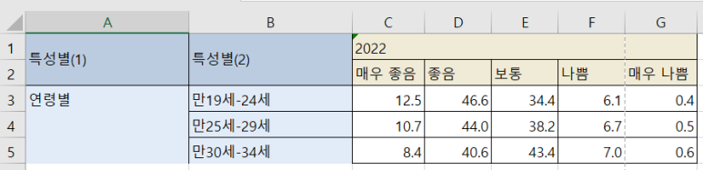 엑셀 차트 행열 바꾸기 행열 전환 하는법 네이버 블로그