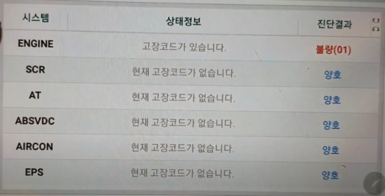 엔진경고등 - PM 센서 P24C600 PM센서 온도 회로 이상 : 현재 : 네이버 블로그