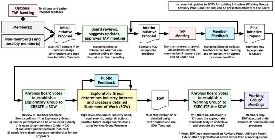 이니셔티브 initiative 어원, 뜻, 의미 : 네이버 블로그