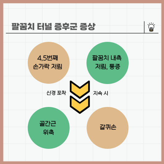 팔꿈치터널증후군 증상과 관리법새끼손가락이 저릴 때 네이버 블로그