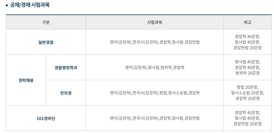 순경시험과목 공채경채 총정리 공부방법까지 네이버 블로그