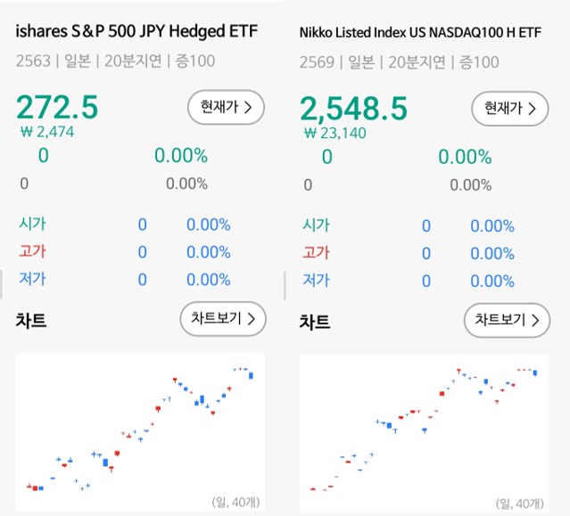엔화 환율의 안전마진 확보로 미국 Sandp500 Etf 투자 시작엔화 환전 엔화 투자 일본증시
