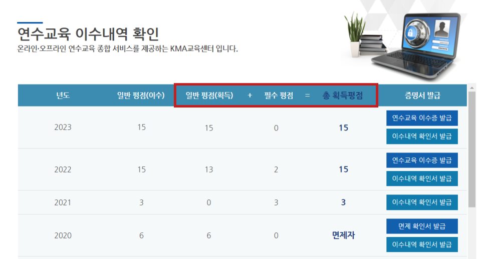 의사 연수교육 완전 정복 네이버 블로그