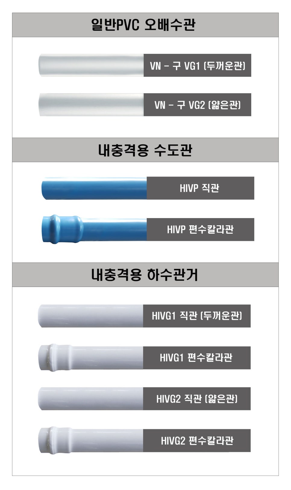 PVC파이프- VN관,VG관,VP관 뭐가 다른거죠? : 네이버 블로그