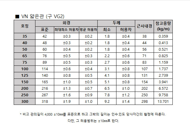 PVC파이프- VN관,VG관,VP관 뭐가 다른거죠? : 네이버 블로그