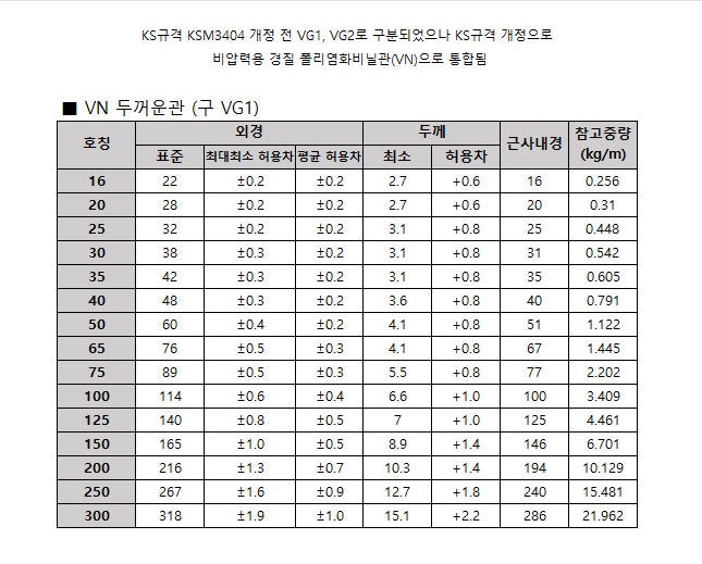 PVC파이프- VN관,VG관,VP관 뭐가 다른거죠? : 네이버 블로그