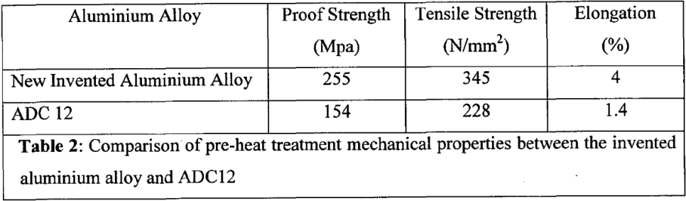 ADC12 알루미늄 합금 재료 [알루미늄 다이 캐스팅] : 네이버 블로그