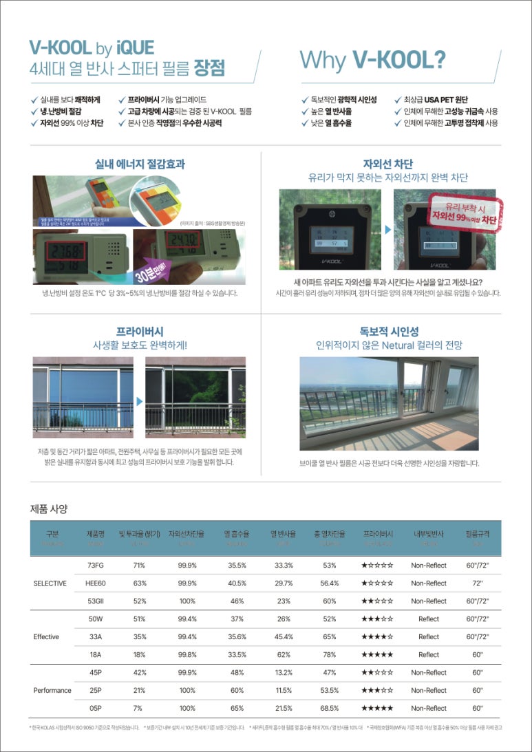 단열필름 종류와 성능표 가격 (23년 신제품 추가) #브이쿨단열필름 #SK단열필름 #3M단열필름 : 네이버 블로그