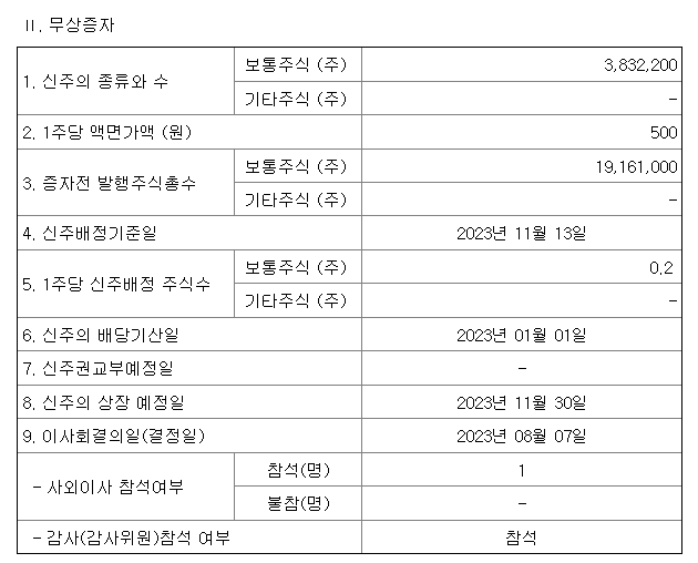 박셀바이오 유상 무상증자 진행 유무상증자 권리락일 및 신주인수권 등 일정 주가 전망 네이버 블로그