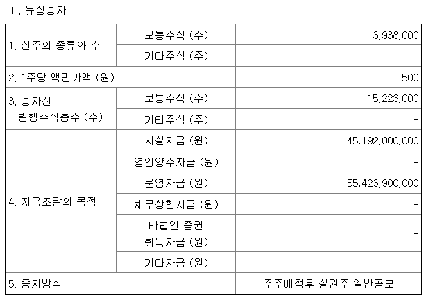 박셀바이오 유상 무상증자 진행 유무상증자 권리락일 및 신주인수권 등 일정 주가 전망 네이버 블로그