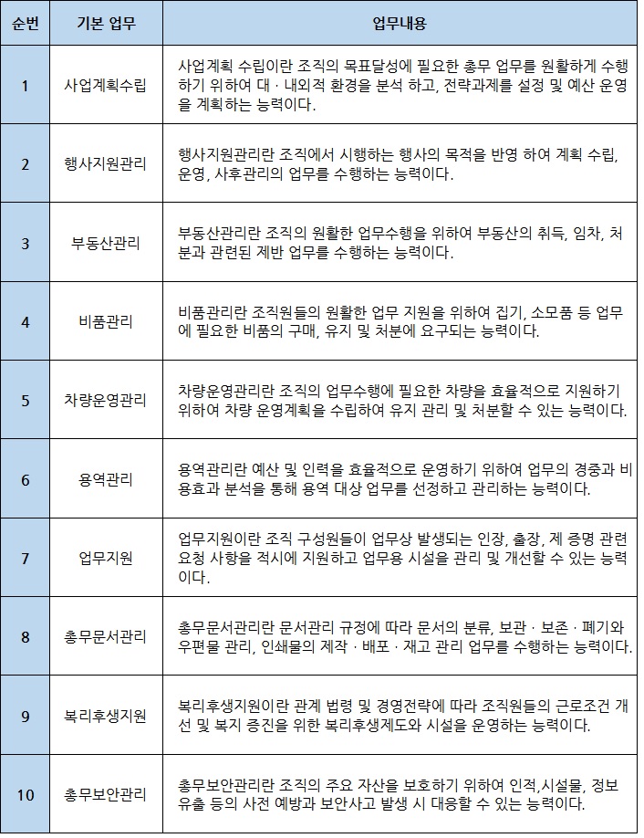 총무업무 하는일 역량 자격증 면접 준비 핵심 정리 네이버 블로그