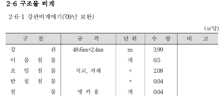 강관비계 일위대가 네이버 블로그