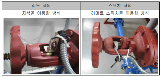 템퍼스위치 설치기준 및 종류 : 네이버 블로그