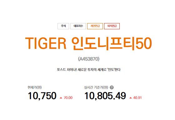 TIGER 인도니프티50 ETF 주가, 총보수, 배당, 구성종목, 자금유입