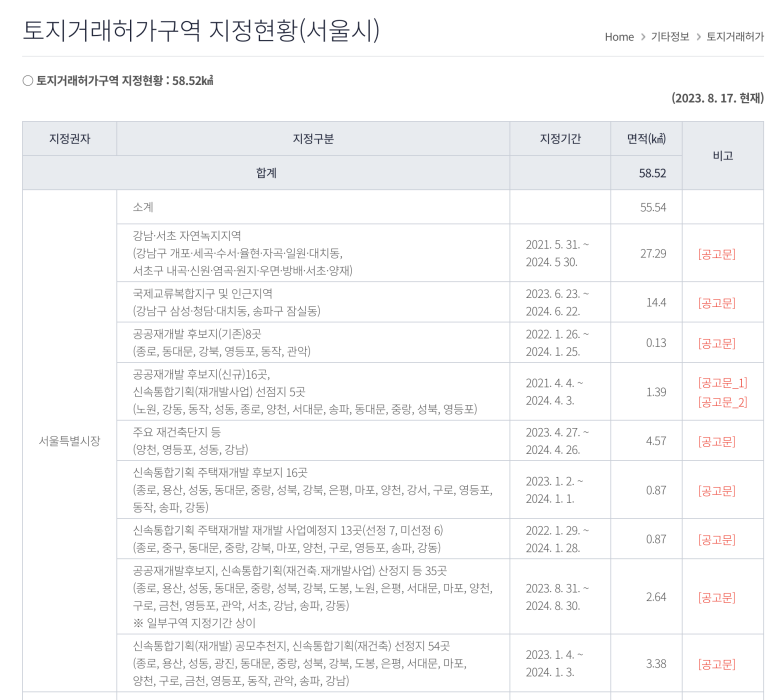 신속통합기획 주택재개발 토지거래허가 정리 매매 주의사항 전세가능 네이버 블로그