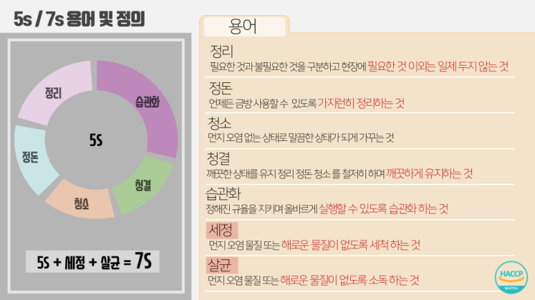 HACCP 3정 5s(7s) 교육용 PPT 무료 배포 : 네이버 블로그