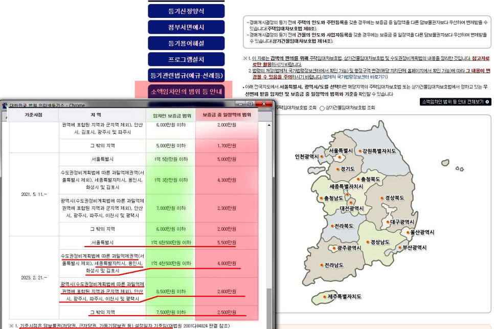 소액임차인 보증금 범위와 최우선변제 요건 및 금액 확인하기 네이버 블로그