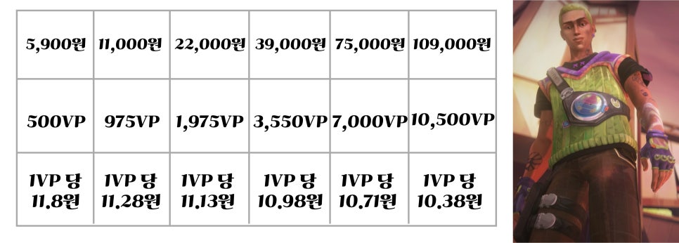 발로란트 VP 충전 효율과 환불 및 스킨 가격 정리 : 네이버 블로그