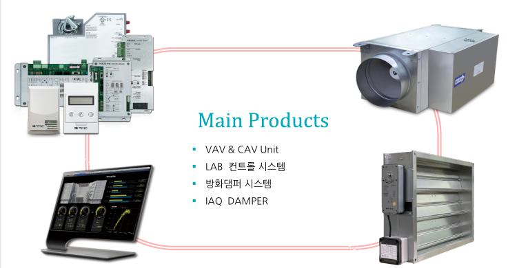 지능형 방화댐퍼 IMFD : 네이버 블로그