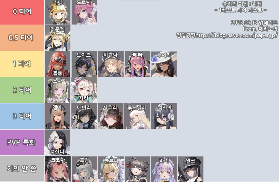 [메리노's 니케 공략 15화] 2023년 9월 15일 본 주인장이 생각하는 승리의 여신 : 니케 1버스트 최신 티어표 ...