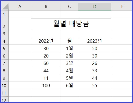 엑셀 데이터 비교 그래프 만들기엑셀 노하우 5 네이버 블로그