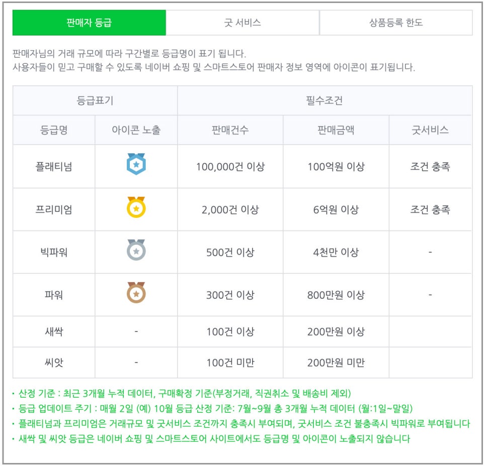 네이버 스마트스토어 구매안전서비스 이용 확인증 발급 방법 네이버 블로그