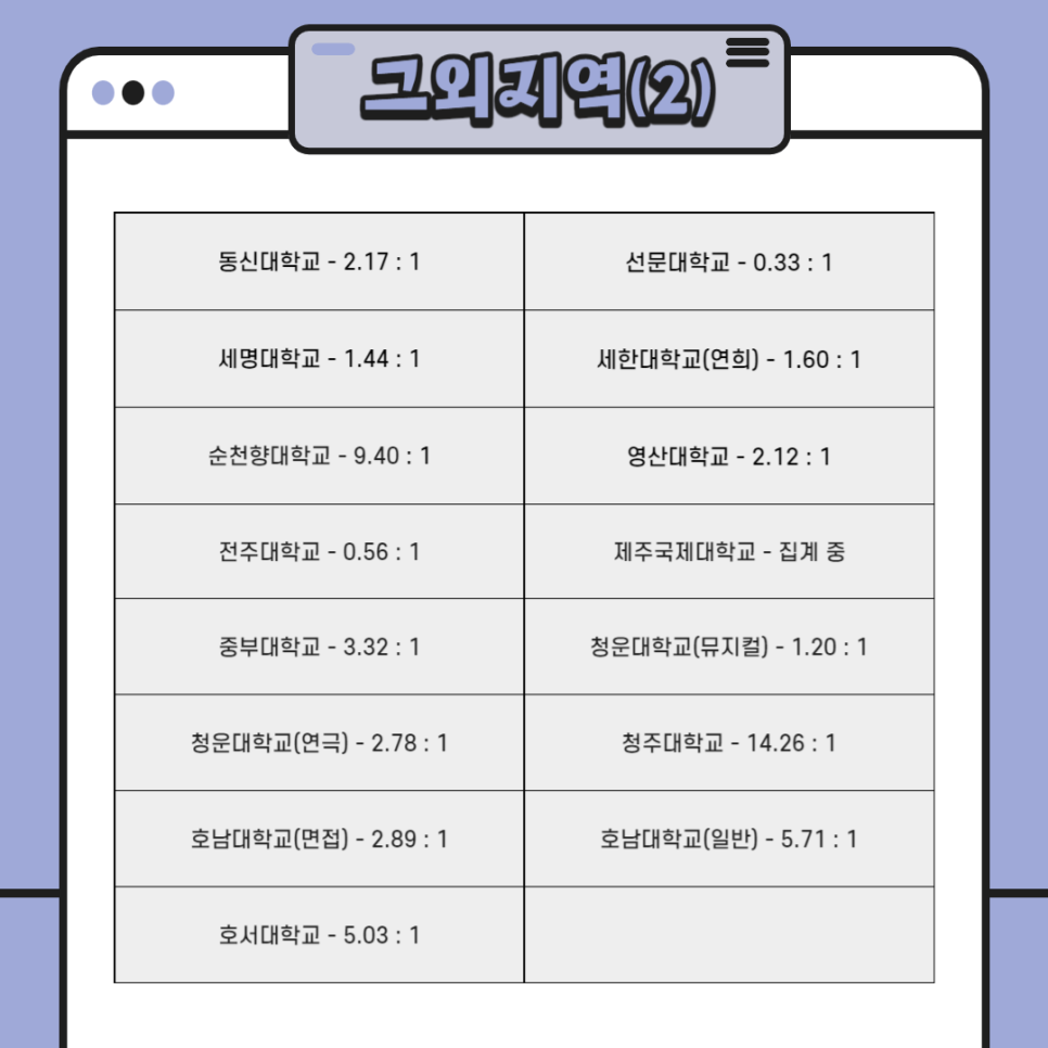 [연극영화과경쟁률/연영과정보]2024학년도 연극영화과 4년제 대학교 수시 최종 경쟁률 정리!
