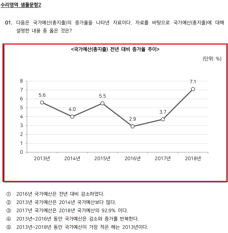 코레일 Ncs 500제 한국철도공사 필기시험 파이널 특강2023년 하반기 네이버 블로그