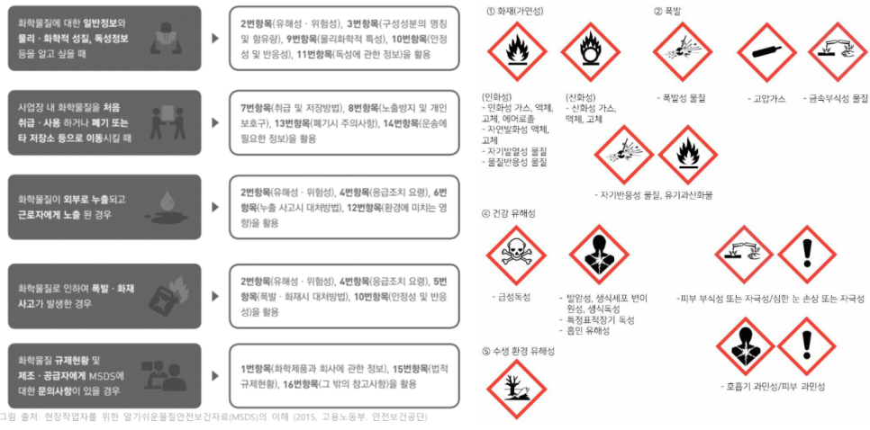 의료기관에서 사용하는 MSDS의 구성과 항목별 활용예시와 제공자,사용자의 의무 : 네이버 블로그