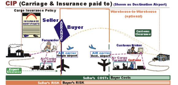 무역용어 CIP 와 CIF 의 차이점에 대한 정확한 이해 : 네이버 블로그