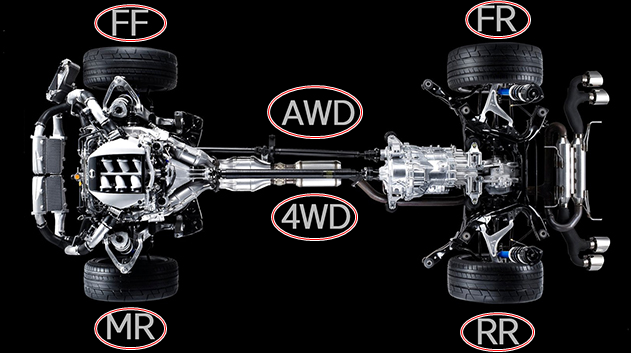 자동차 구동방식 (FF, FR, MR, RR, AWD, 4WD) 알아보기 : 네이버 블로그