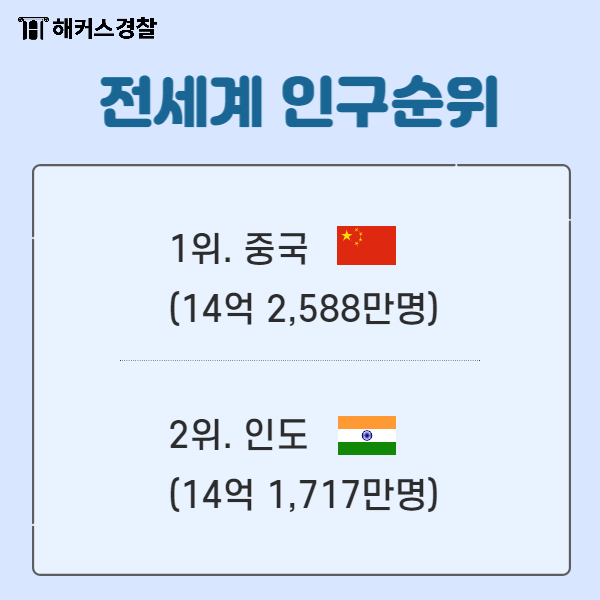 우리나라 인구수 일본 인구수 등 세계 인구 순위 알아보자 네이버 블로그