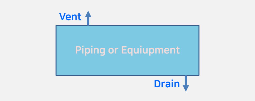 배관 및 기계, 장치의 Vent & Drain [통기, 통풍, 배기, 배수] 종류와 역할 : 네이버 블로그