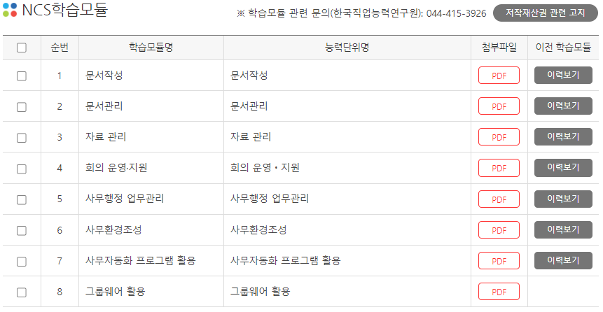 일반행정 직무수행계획서 작성방법 ㅣ 일반행정 직무수행계획서 예시 네이버 블로그