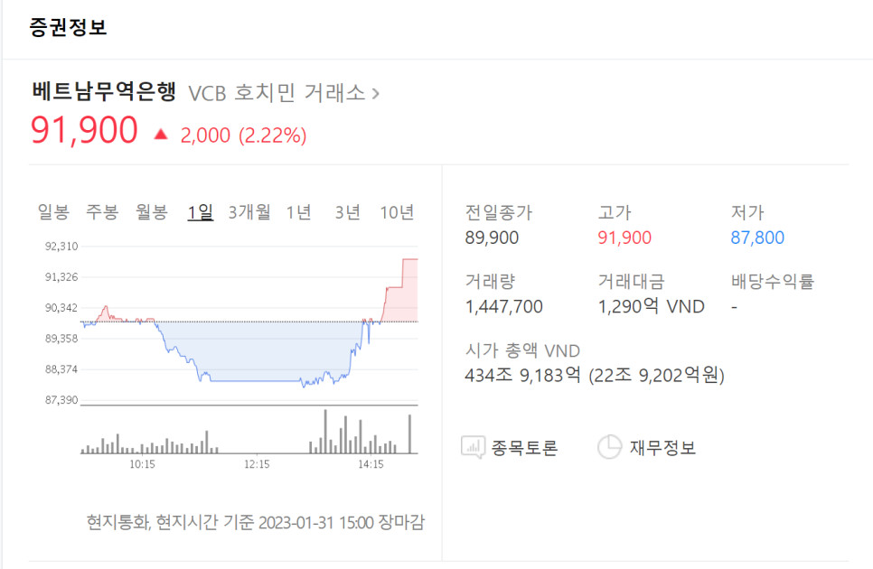 베트남 ETF - ACE 베트남 VN30(합성) 분석 (수수료, 보수, 배당, 종목, 베트남 증시, 주식, 펀드, 지수, VNM, 퇴직연금, KINDEX) : 네이버 블로그