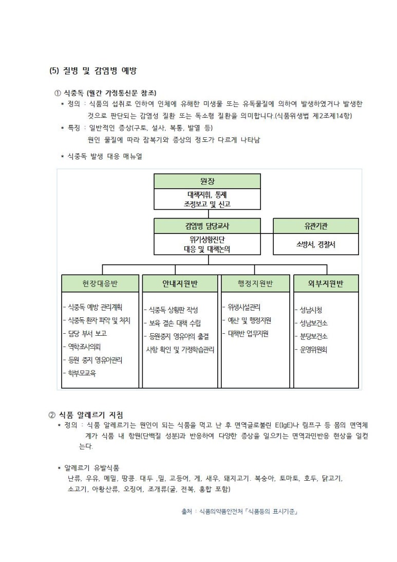 어린이집 운영계획서 4 네이버 블로그