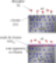 패시베이션(부동태화, Passivation) : 네이버 블로그