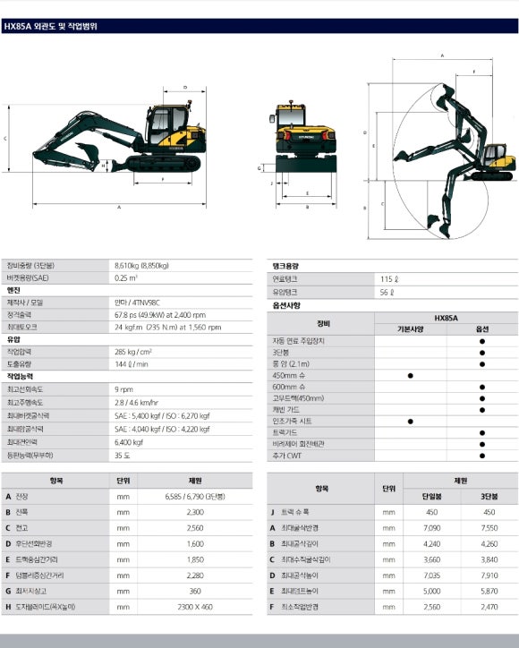 현대 굴삭기 제원표 : 네이버 블로그