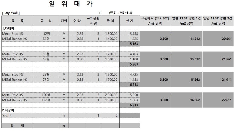경량칸막이 일반석고보드 12.5T 헤베(m2) 단가 : 네이버 블로그