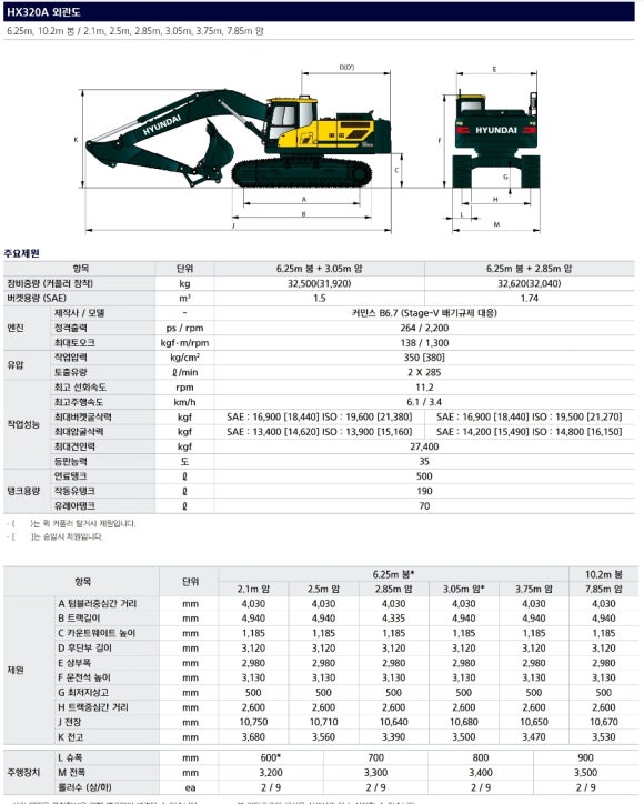 현대 굴삭기 제원표 : 네이버 블로그