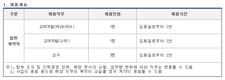 EBS 28기 전속성우 공채 모집, 대본과 모집인원 성우되는법 알아봐요! : 네이버 블로그