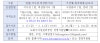 시사프리신문 도봉구시설관리공단 이사장·비상임이사 시설관리 및 안내 분야 기간제근로자 모집