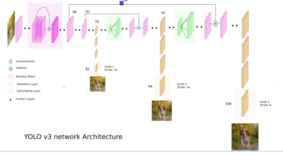 9. Yolo(yolov8)를 이용한 객체 감지 : 네이버 블로그