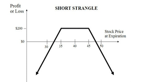 (+420,000)23.03.06 선물옵션 투자 일기 - 스트랭글 매도 전략(Short Strangle) : 네이버 블로그