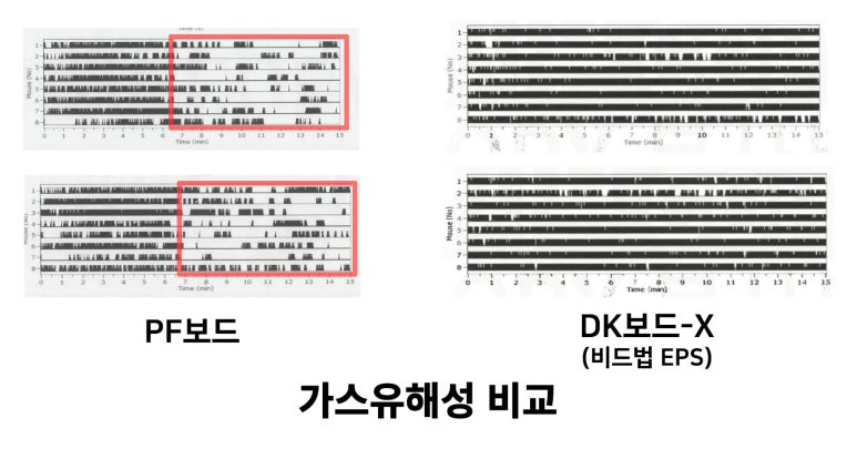 심재 준불연 Eps비드법 단열재 가등급은 없나요 심재 준불연 Dk보드 네이버 블로그