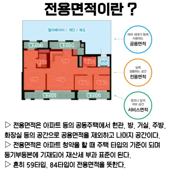 국민평수와 공급면적, 전용면적, 계약면적, 서비스면적 - 플팍스(plpax)